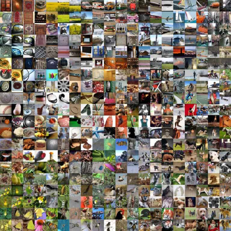 ImageNet Dataset: Evolution & Applications (2024) - viso.ai