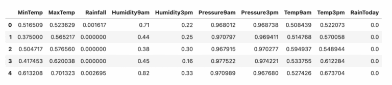 Complete 2024 Guide to Feature Extraction in Python - viso.ai