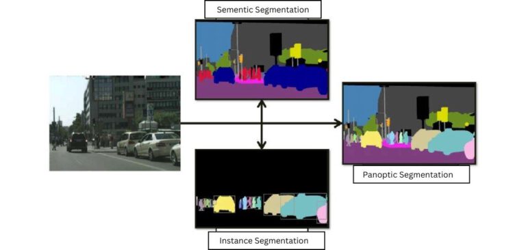 Panoptic Segmentation: A Basic to Advanced Guide (2025) - viso.ai