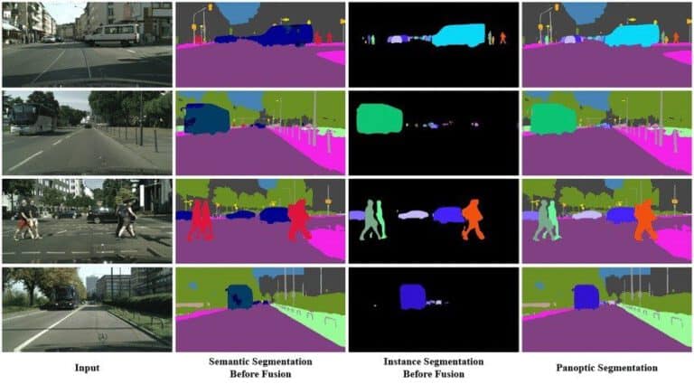 Panoptic Segmentation: A Basic to Advanced Guide (2025) - viso.ai