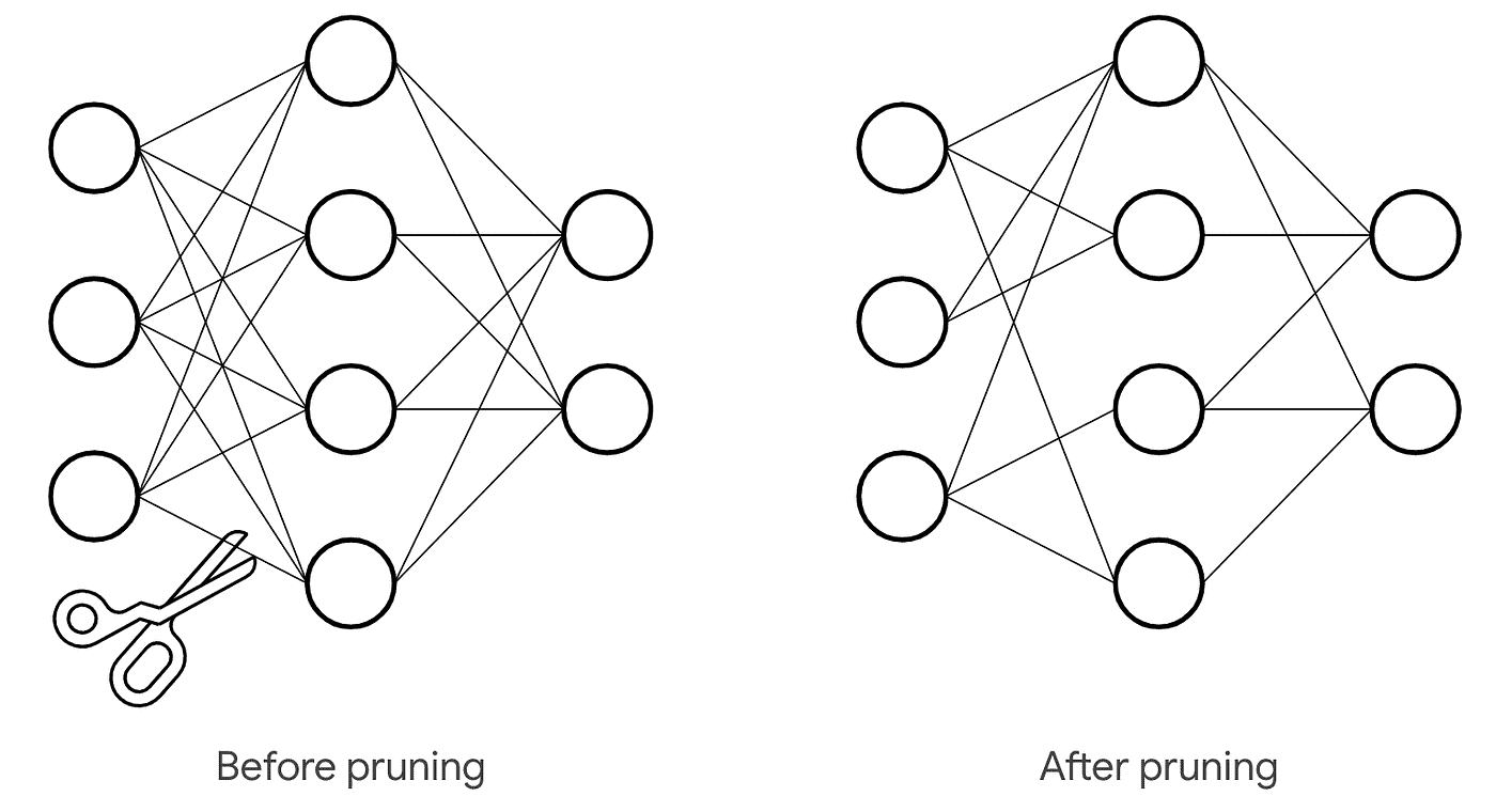 What is a Decision Tree? - viso.ai