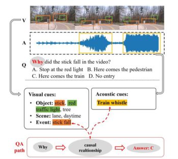 Understanding Visual Question Answering (VQA) in 2024 - viso.ai