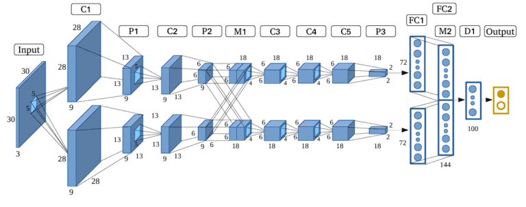 GoogLeNet Explained: The Inception Model that Won ImageNet - viso.ai