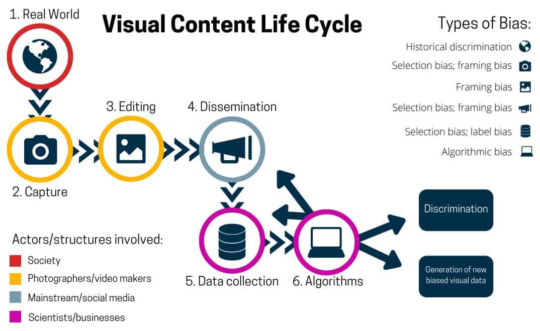 Bias Detection in Computer Vision: A Comprehensive Guide - viso.ai
