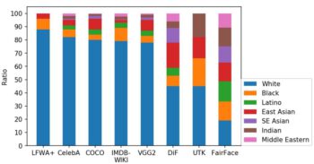 Bias Detection in Computer Vision: A Comprehensive Guide - viso.ai