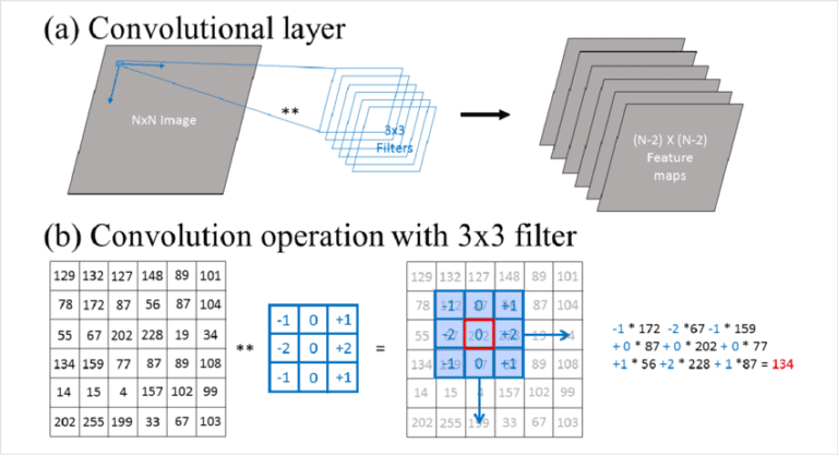 MobileNet - Efficient Deep Learning for Mobile Vision - viso.ai