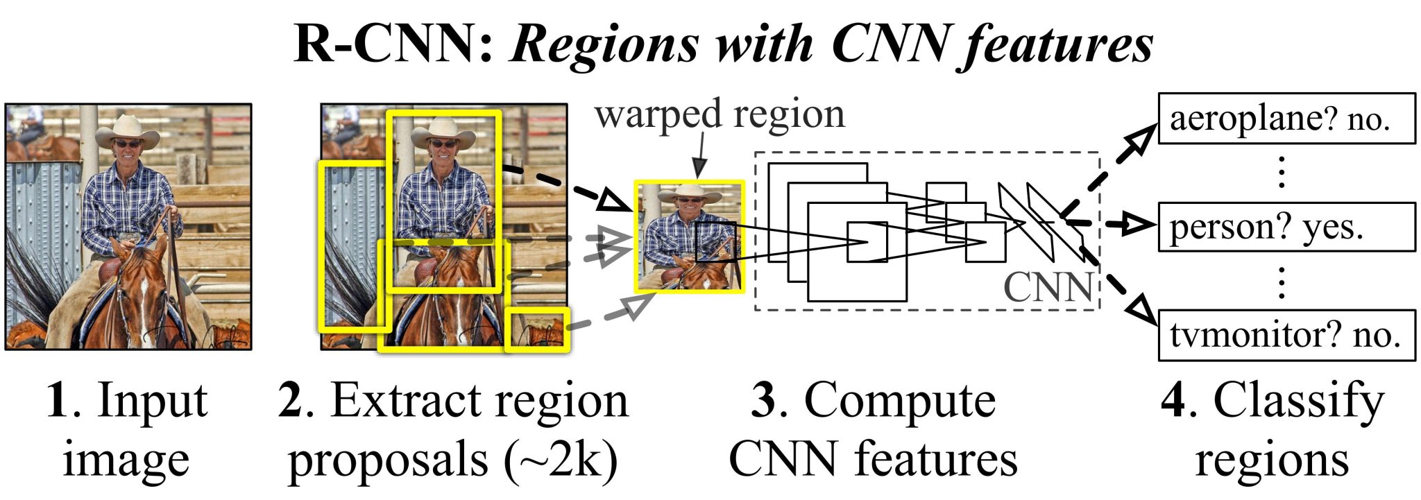 Gradient Descent in Computer Vision - viso.ai Gradient Descent in Computer Vision - viso.ai