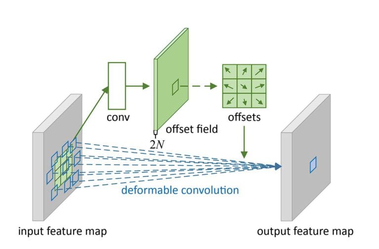 Convolution Operations: an In-Depth 2024 Guide - viso.ai