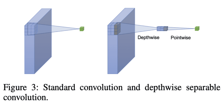 MobileNet - Efficient Deep Learning for Mobile Vision - viso.ai