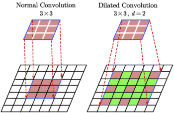 Convolution Operations: an In-Depth 2024 Guide - viso.ai