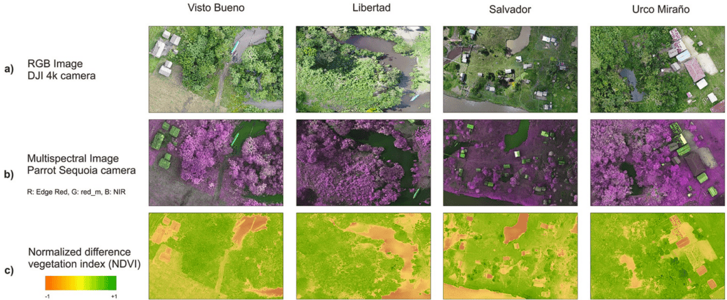 Multispectral Imaging: Looking Beyond the Visible Light - viso.ai