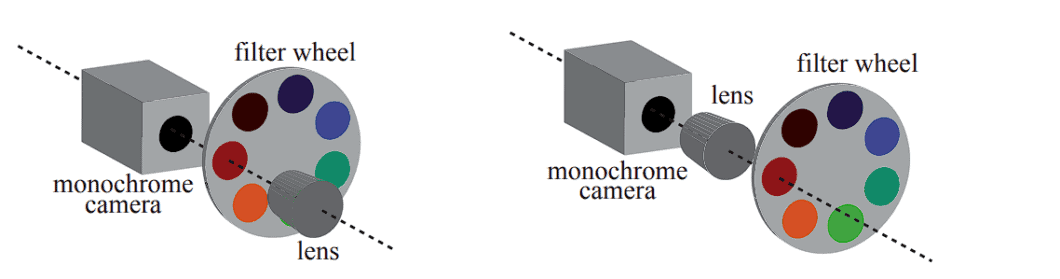 Multispectral Imaging: Looking Beyond the Visible Light - viso.ai