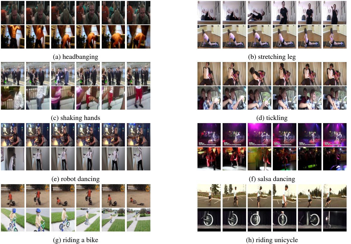 Decoding Movement Spatio Temporal Action Recognition Viso Ai