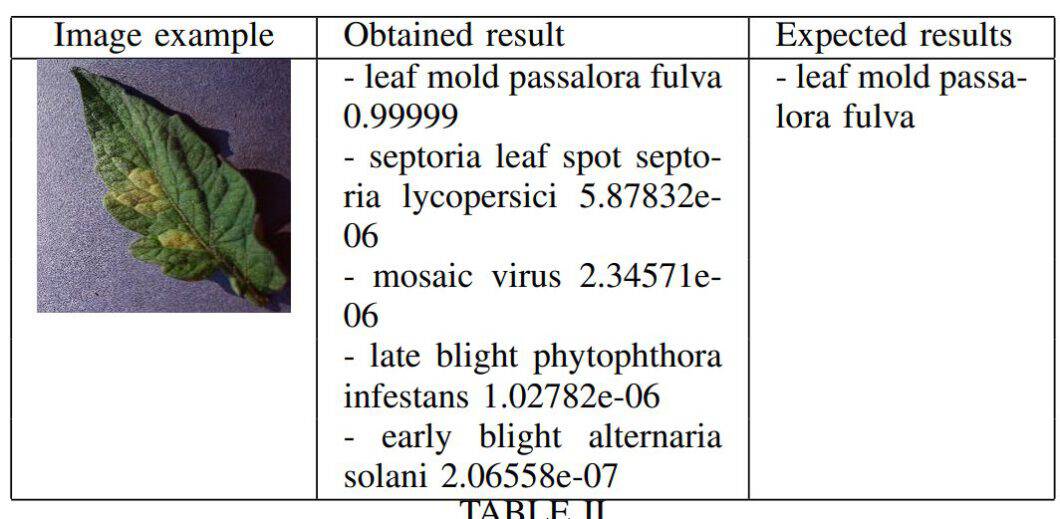 MobileNet - Efficient Deep Learning for Mobile Vision - viso.ai