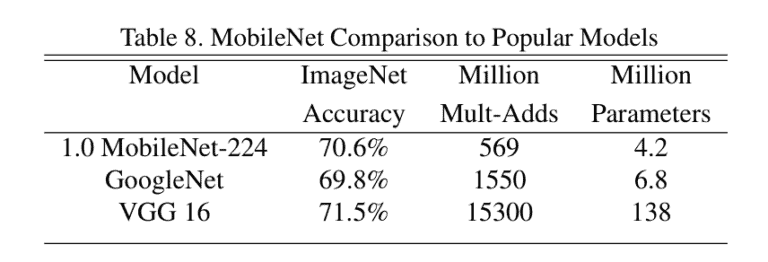 MobileNet - Efficient Deep Learning for Mobile Vision - viso.ai