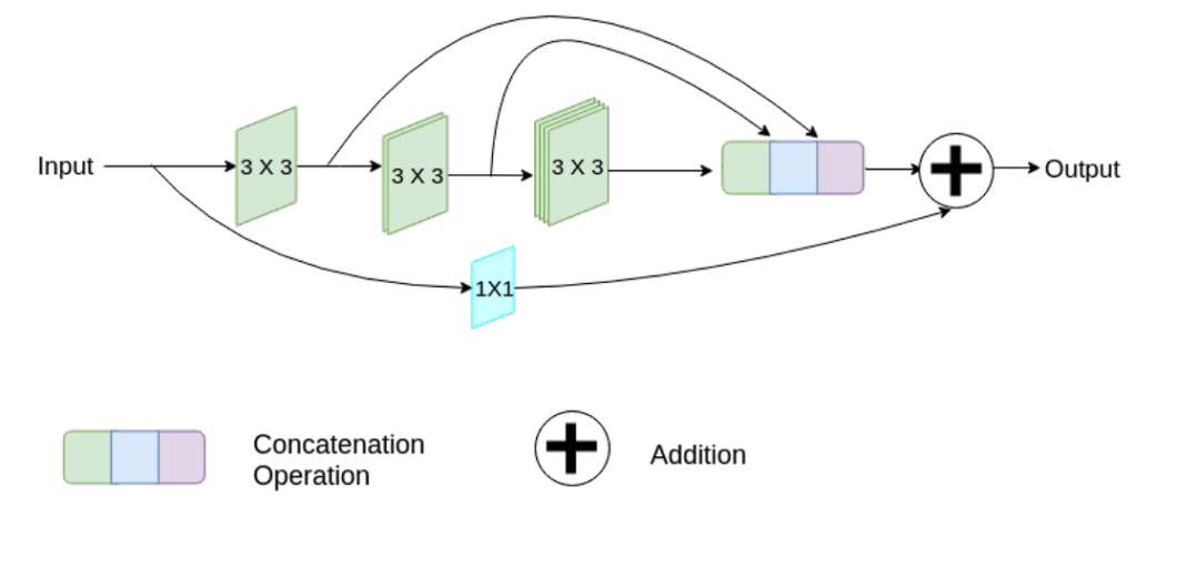 U Net A Comprehensive Guide To Its Architecture And Applications Visoai