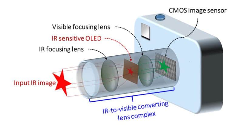Multispectral Imaging: Looking Beyond the Visible Light - viso.ai
