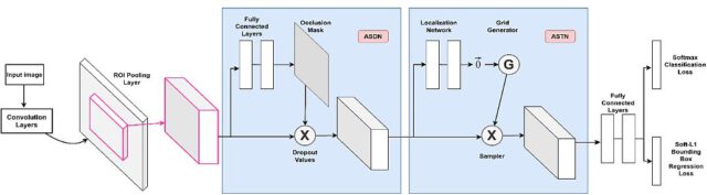 Mastering Spatial Transformer Networks An In Depth Guide
