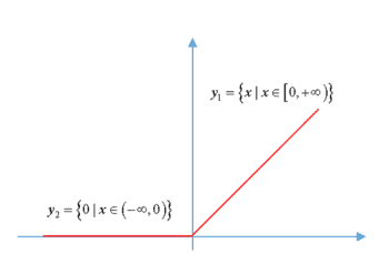 AlexNet: A Revolutionary Deep Learning Architecture - viso.ai
