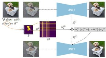 Object Localization and Image Localization - viso.ai