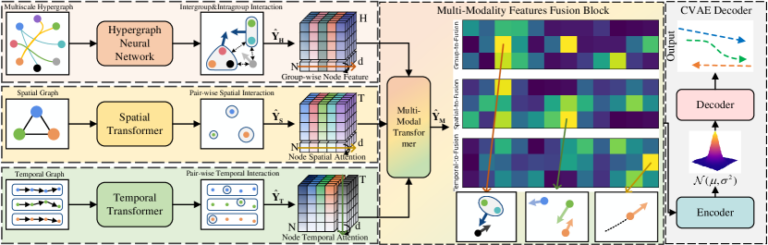 Introduction To Spatial Transformer Networks In 2024 Viso Ai