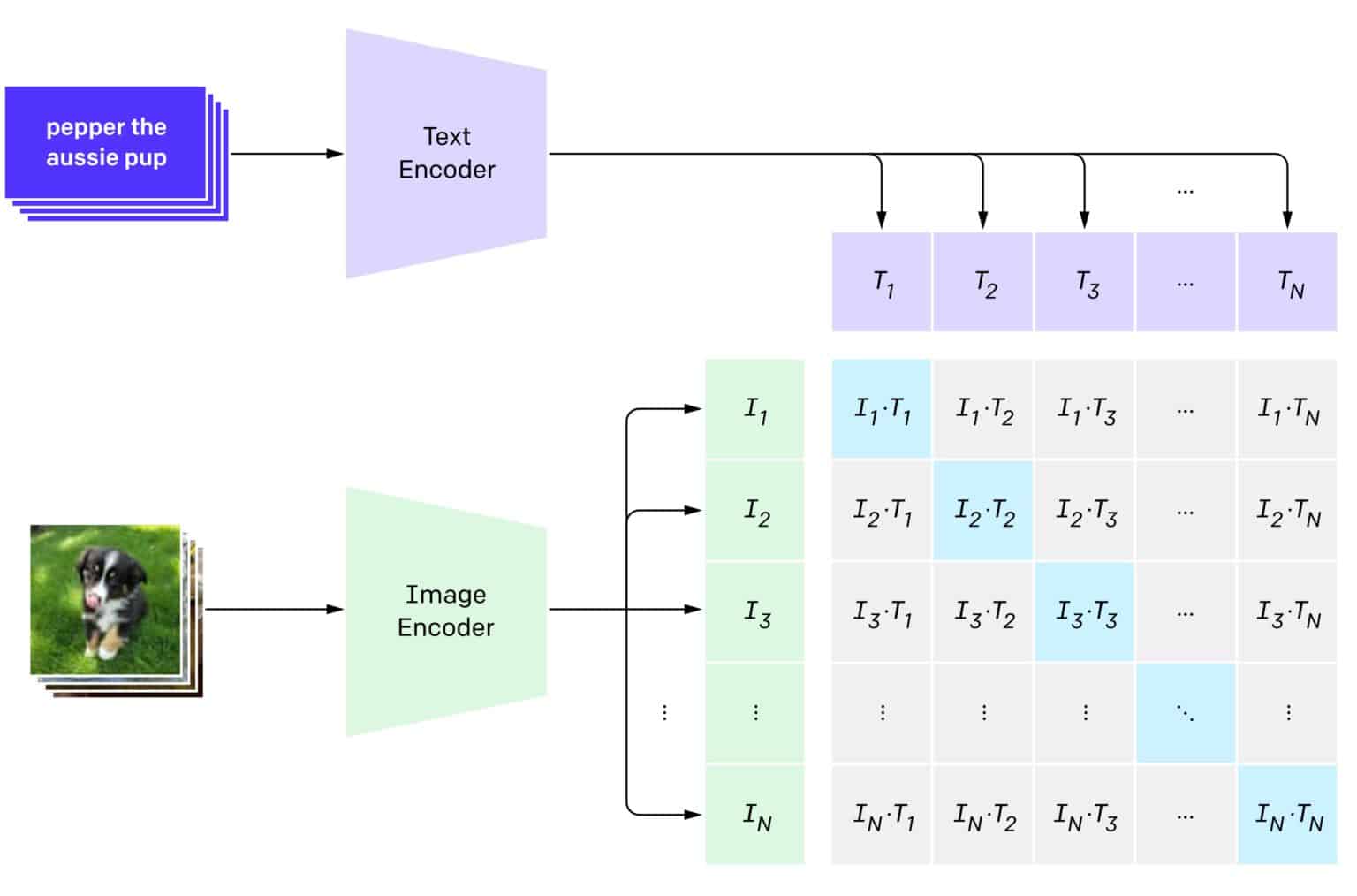 Vision Language Models: Exploring Multimodal AI - viso.ai