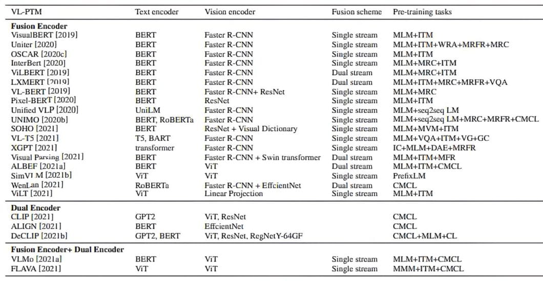 Vision Language Models: Exploring Multimodal AI - viso.ai