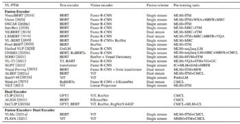 Vision Language Models: Exploring Multimodal AI - viso.ai