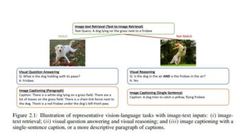 Vision Language Models: Exploring Multimodal AI - viso.ai
