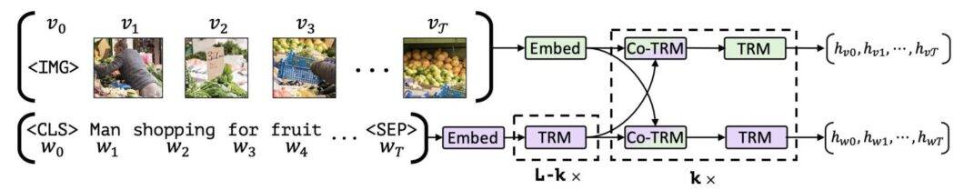 Vision Language Models: Exploring Multimodal AI - viso.ai