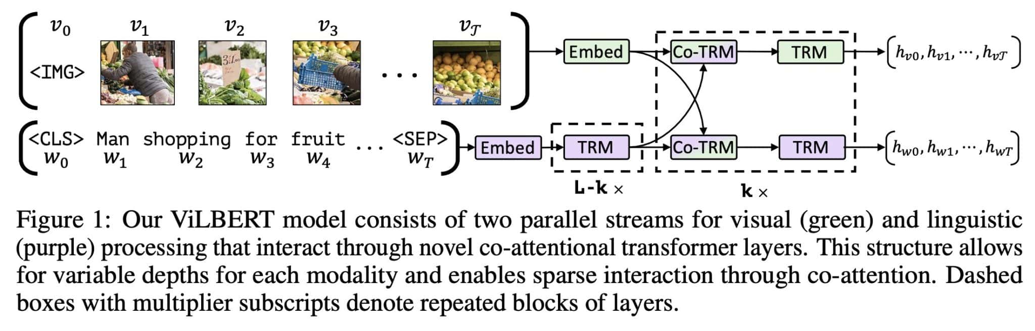 Vision Language Models: Exploring Multimodal AI - viso.ai
