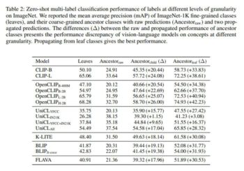 Vision Language Models: Exploring Multimodal AI - viso.ai