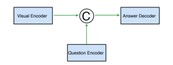 Understanding Visual Question Answering (VQA) in 2024 - viso.ai