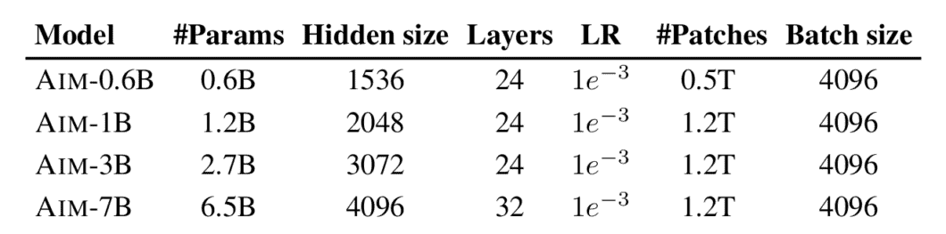 Scalable Pre-Training of Large Autoregressive Image Models - viso.ai