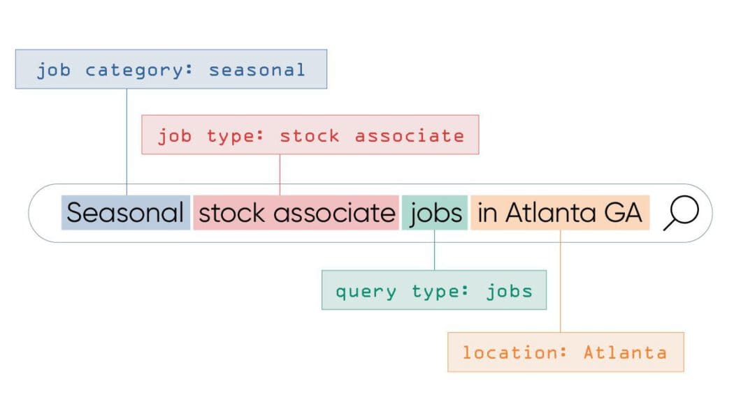 Text Annotation: The Complete Guide - viso.ai