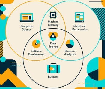 Get the Latest News and Articles About Deep Learning - viso.ai