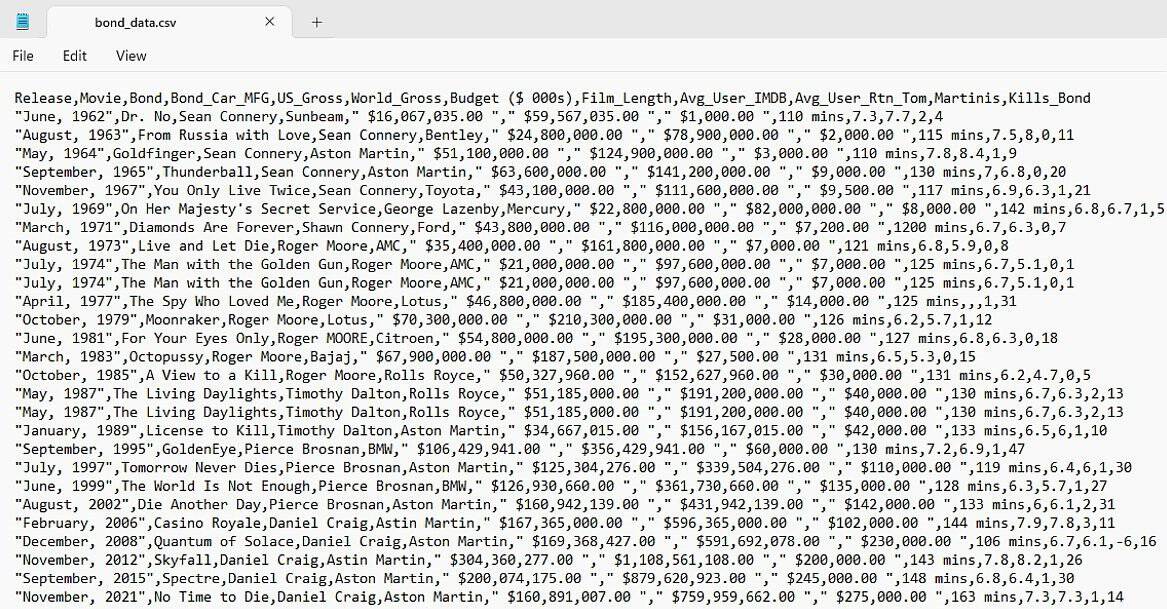 Data Science Tutorial using Python - viso.ai