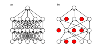 Xception Model: Analyzing Depthwise Separable Convolutions - viso.ai