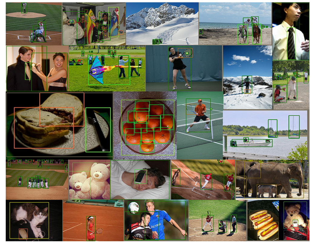 Fcos Fully Convolutional One Stage Object Detection Viso Ai