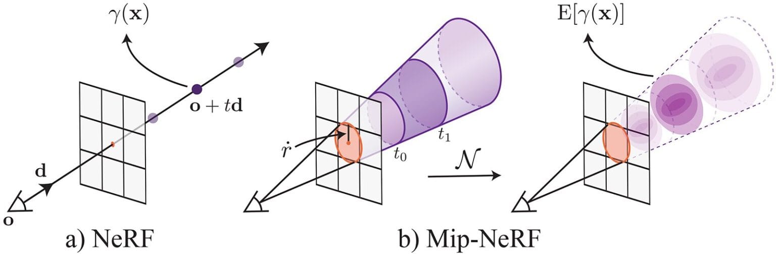 Neural Radiance Fields (NeRFs): A Technical Exploration - viso.ai