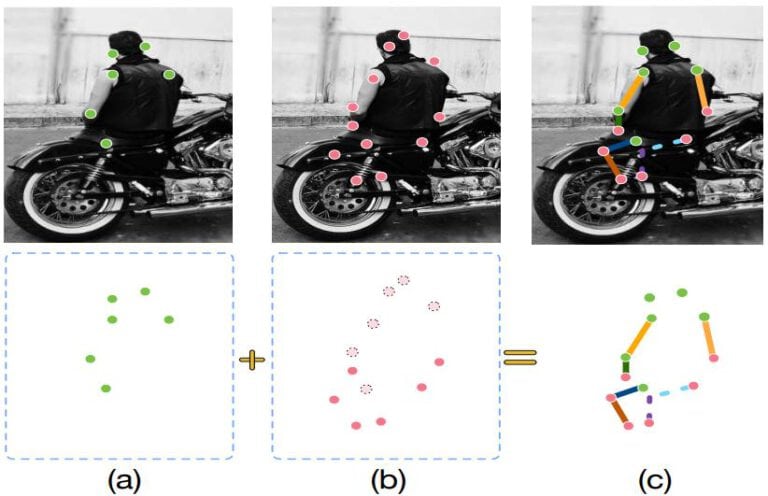 Neural Radiance Fields (NeRFs): A Technical Exploration - viso.ai