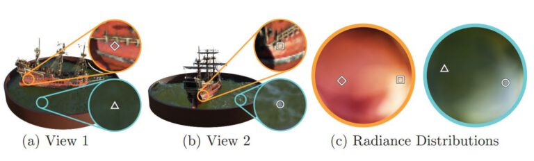 Neural Radiance Fields (NeRFs): A Technical Exploration - viso.ai