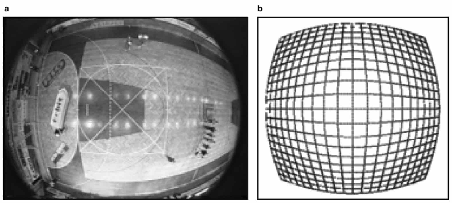A Complete Guide for Camera Calibration in 2025 - viso.ai