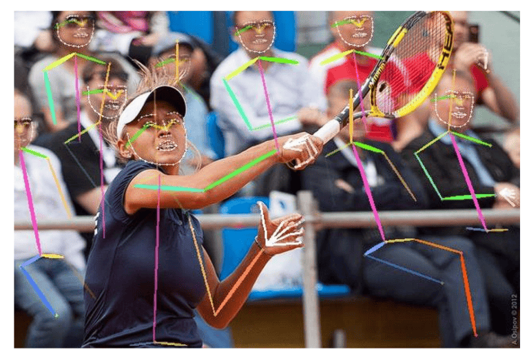 AlphaPose: A Comprehensive Guide to Pose Estimation - viso.ai