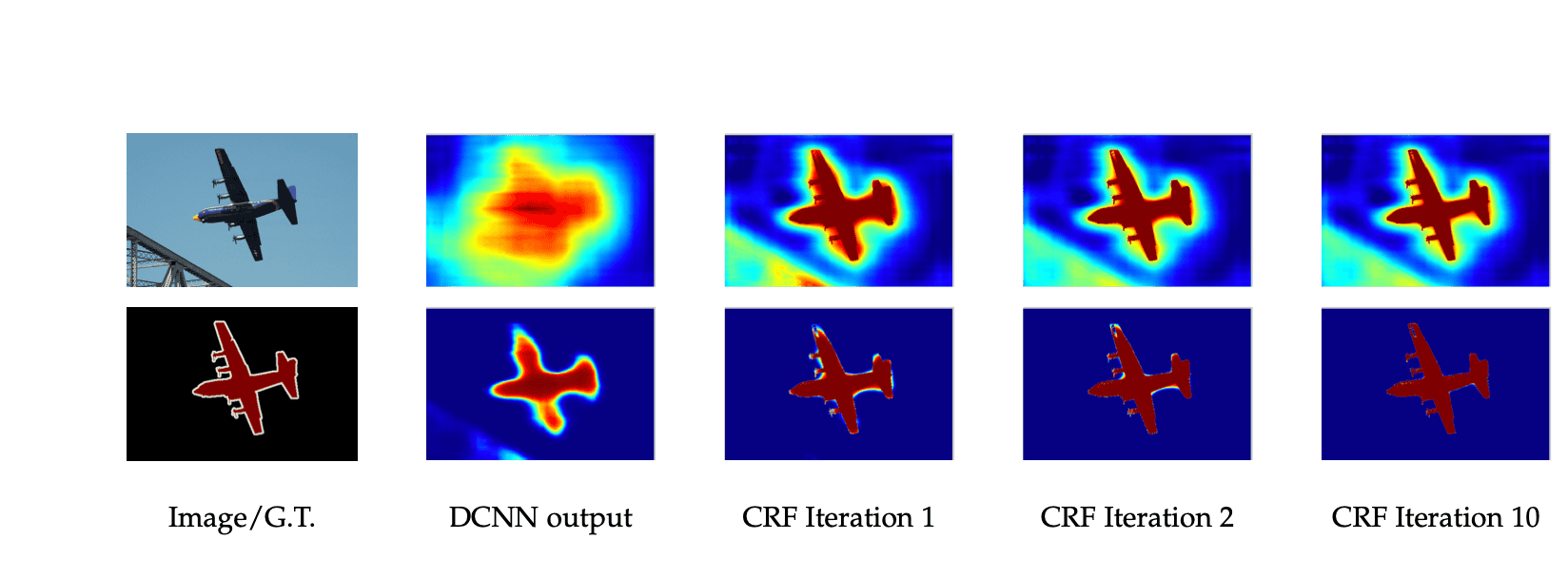DeepLab: Pioneering Semantic Segmentation Techniques