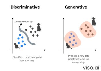 Generative AI: A Guide To Generative Models - viso.ai