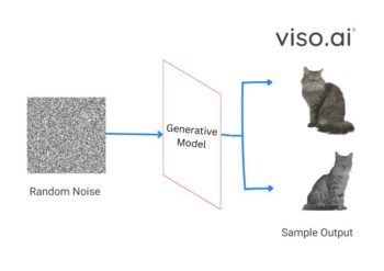 Generative AI: A Guide To Generative Models - viso.ai
