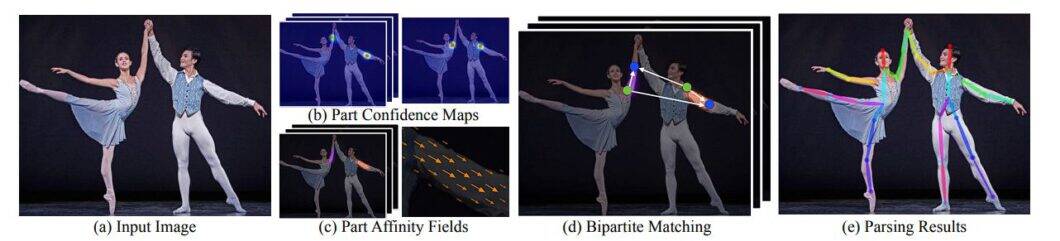 AlphaPose: A Comprehensive Guide to Pose Estimation - viso.ai