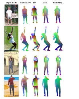 DensePose: Facebook's Breakthrough in Human Pose Estimation - viso.ai