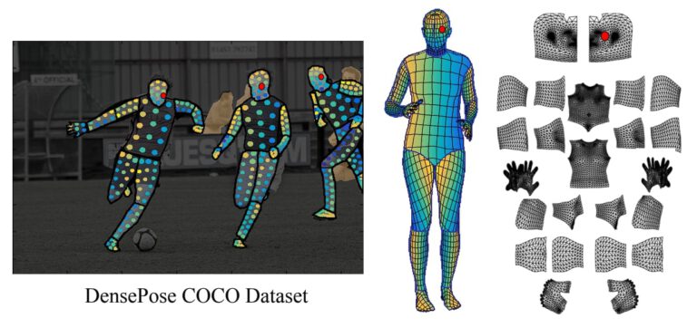 DensePose: Facebook's Breakthrough in Human Pose Estimation - viso.ai